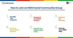 NDIS Social Community Groups in Melbourne