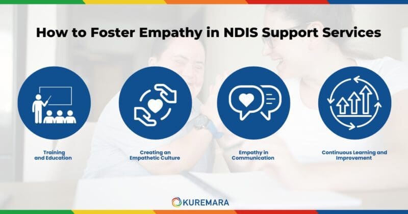 The Importance of Empathy in NDIS Support Services