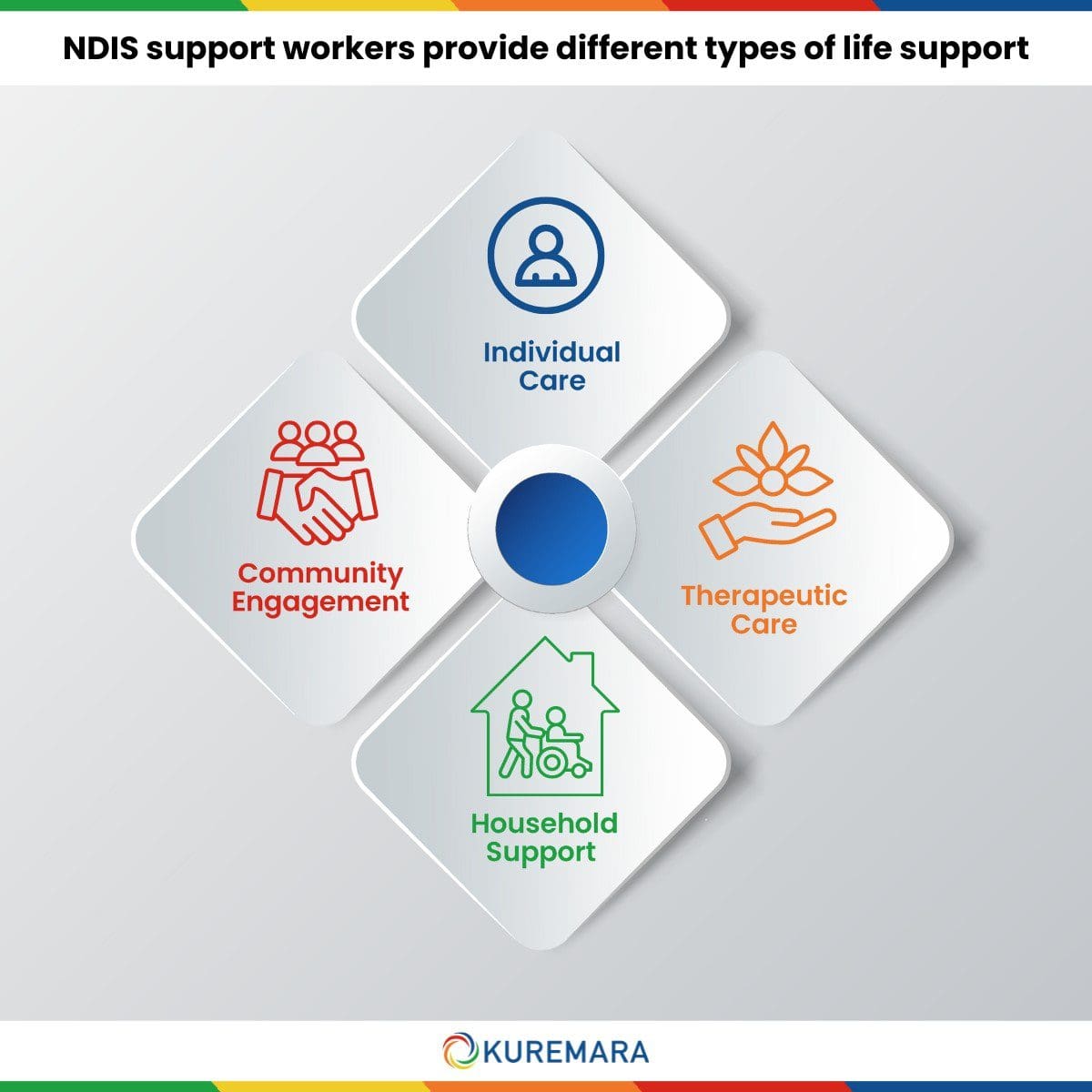 The Importance of NDIS Workers Screening for Quality Care
