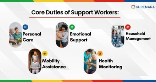 From Compassion to Care: Understanding Support Worker Responsibilities